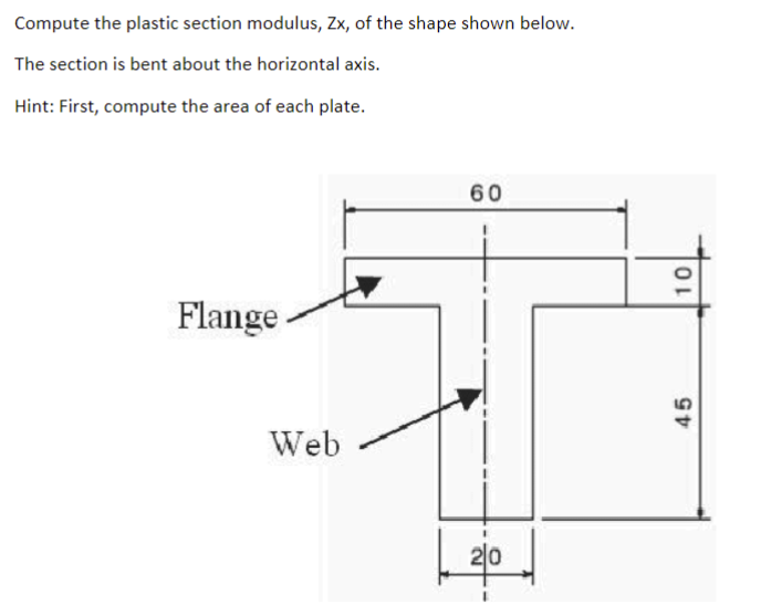 Solved Compute the plastic section modulus, Zx, ﻿of the | Chegg.com