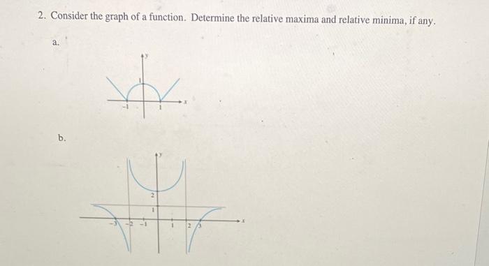 Solved 2. Consider the graph of a function. Determine the | Chegg.com