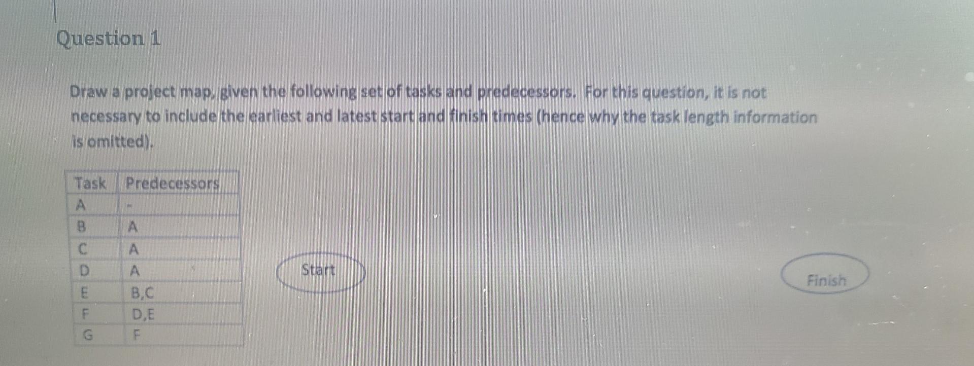 Solved Question 1 Draw a project map, given the following | Chegg.com