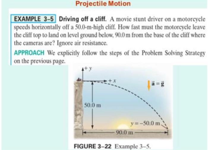 Solved Projectile Motion EXAMPLE 3-5 Driving off a cliff. A | Chegg.com