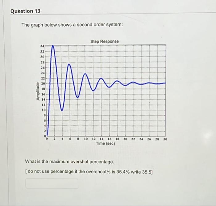 Solved The graph below shows a second order system: What is | Chegg.com