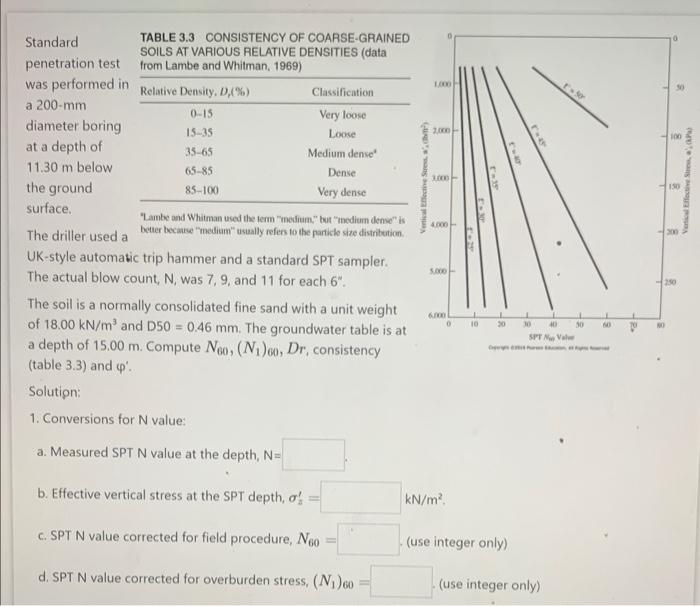 Solved TABLE 3.3 CONSISTENCY OF COARSE-GRAINED SOILS AT | Chegg.com