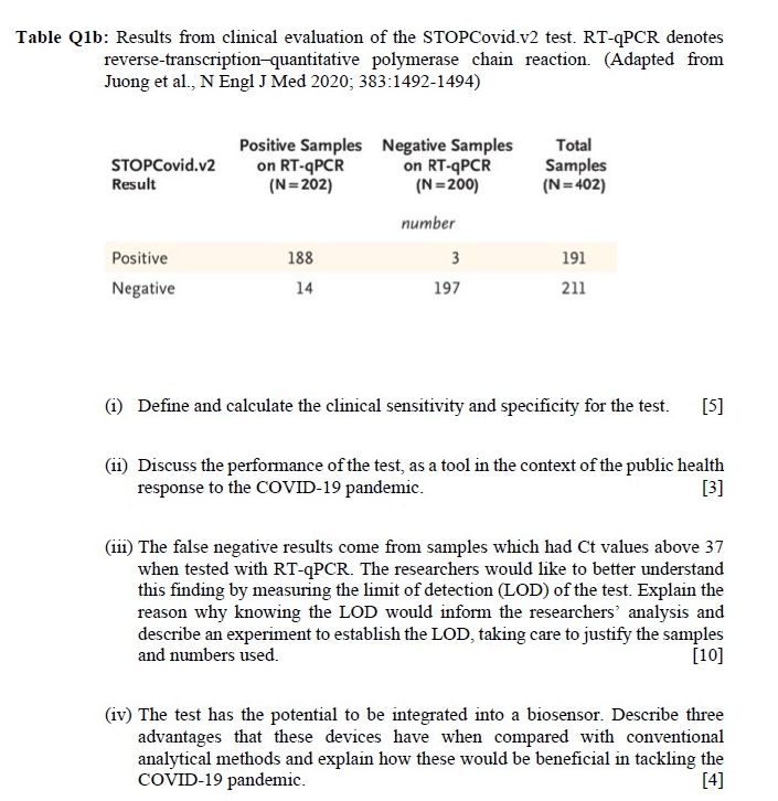 Solved Table Q1b: Results from clinical evaluation of the | Chegg.com