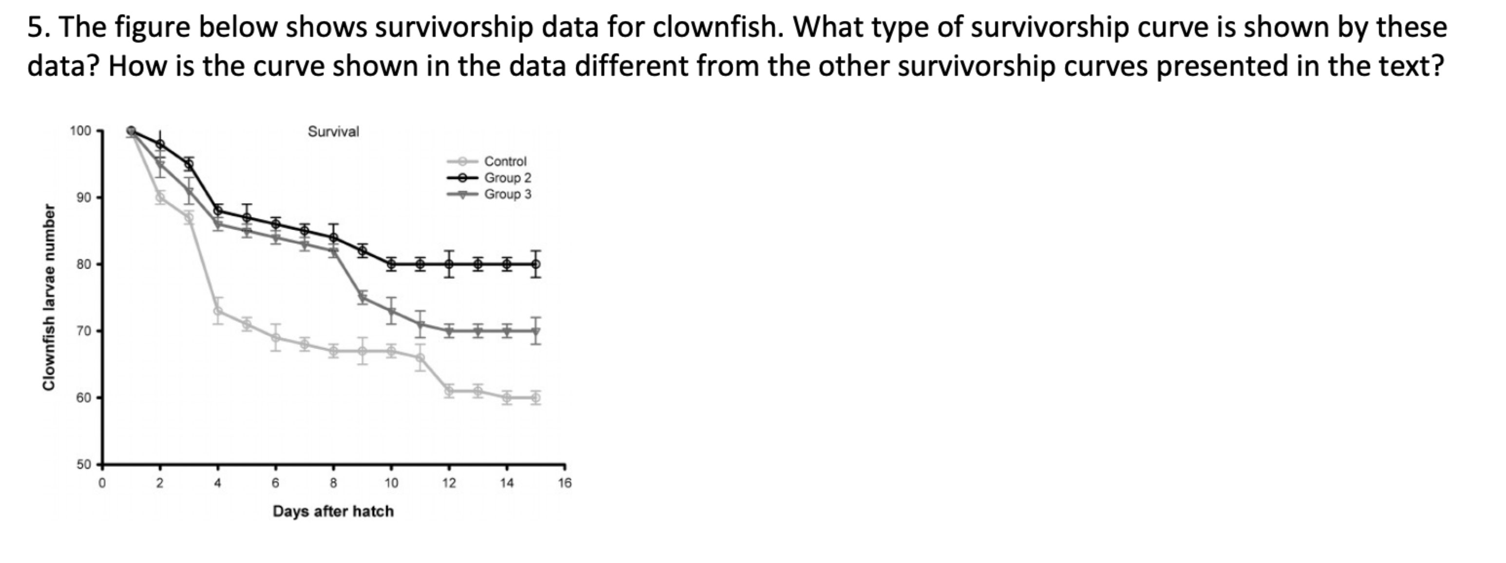 Solved The figure below shows survivorship data for | Chegg.com