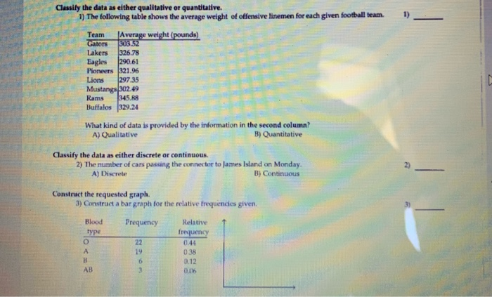 Solved 1 Classify The Data As Either Qualitative Or