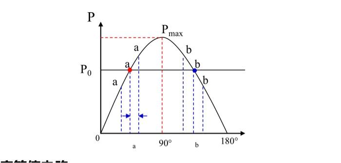 Solved 10. Static stability analysisThe following figure | Chegg.com