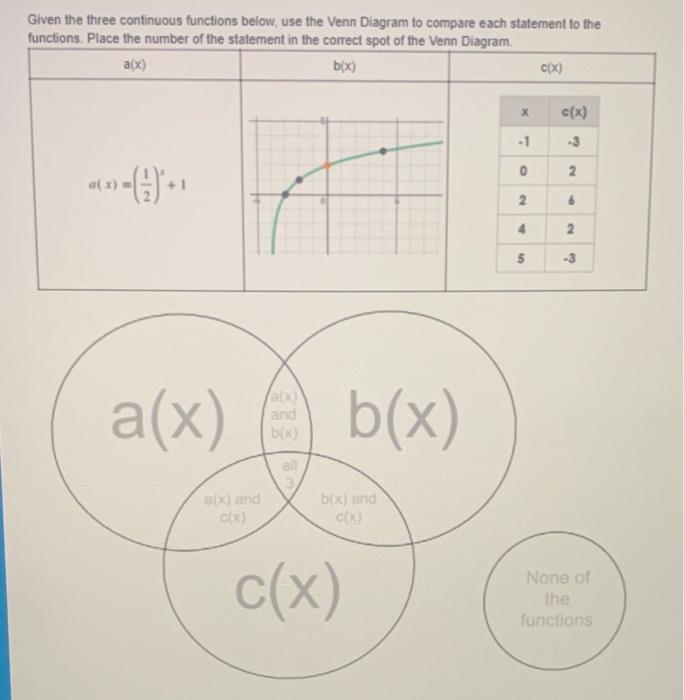 Solved Given the three continuous functions below, use the | Chegg.com