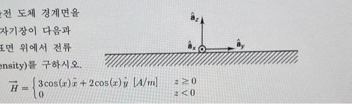 Solved Figure shows a flat, complete conductor boundary. | Chegg.com