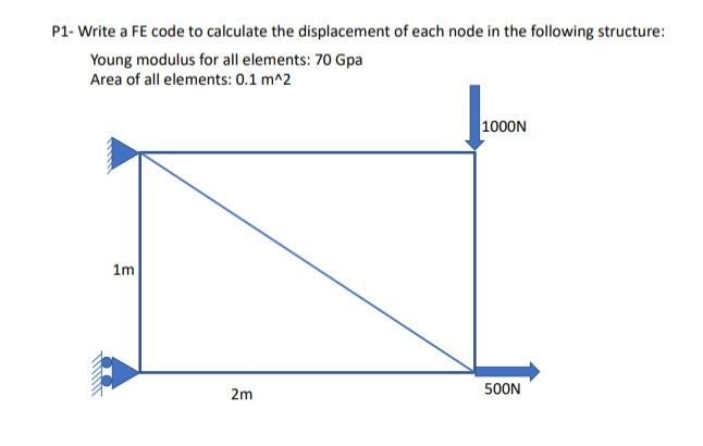 Solved P1- Write a FE code to calculate the displacement of | Chegg.com