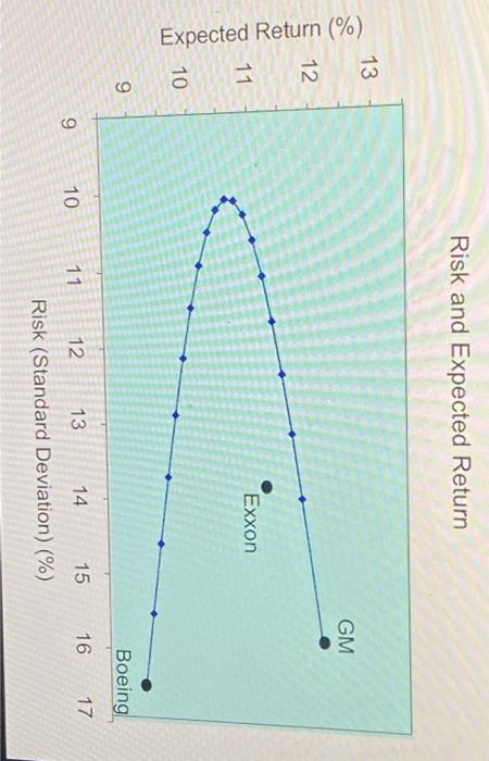 2. Using Excel, generate the graphs on slides 20, 22, | Chegg.com