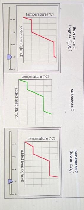 Solved for answer, Substance Y can have a different graph | Chegg.com Solved for answer, Substance Y can have a different graph | Chegg.com
