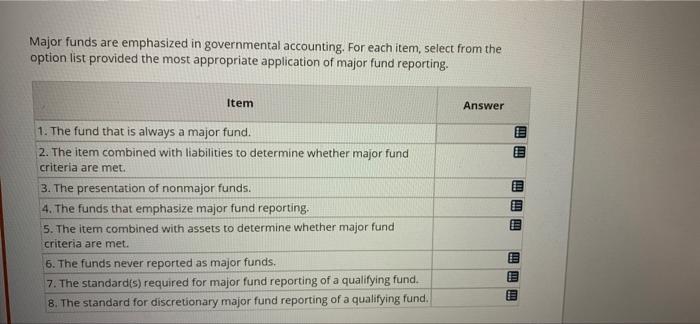 Solved Major funds are emphasized in governmental | Chegg.com