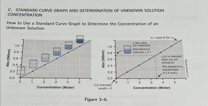 Solved 1.Determine the concentration of the unknown CuSO4 • | Chegg.com