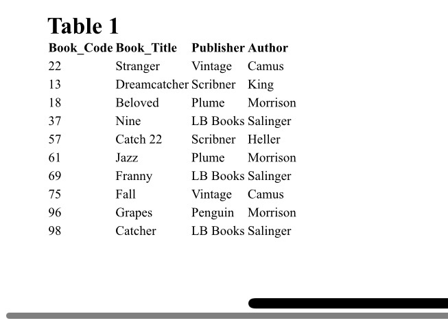 Solved 37 Table 1 Book_Code Book Title Publisher Author 22 | Chegg.com
