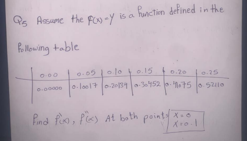 Solved Q5 ﻿Assume the F(x)=y ﻿is a function defined in | Chegg.com