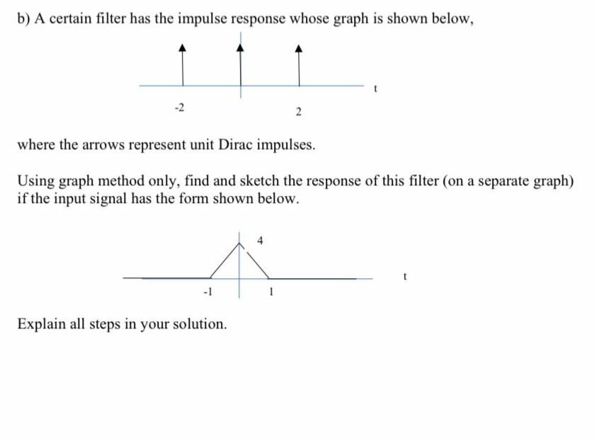 b) A certain filter has the impulse response whose | Chegg.com