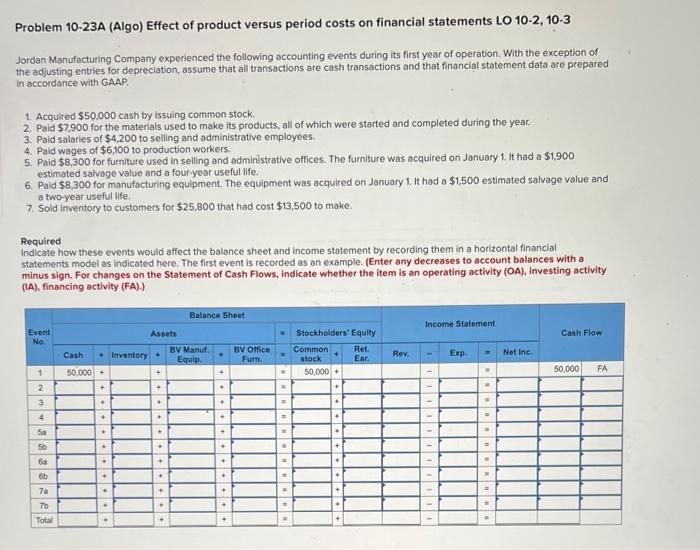 Solved Problem 10-23A (Algo) Effect of product versus period | Chegg.com