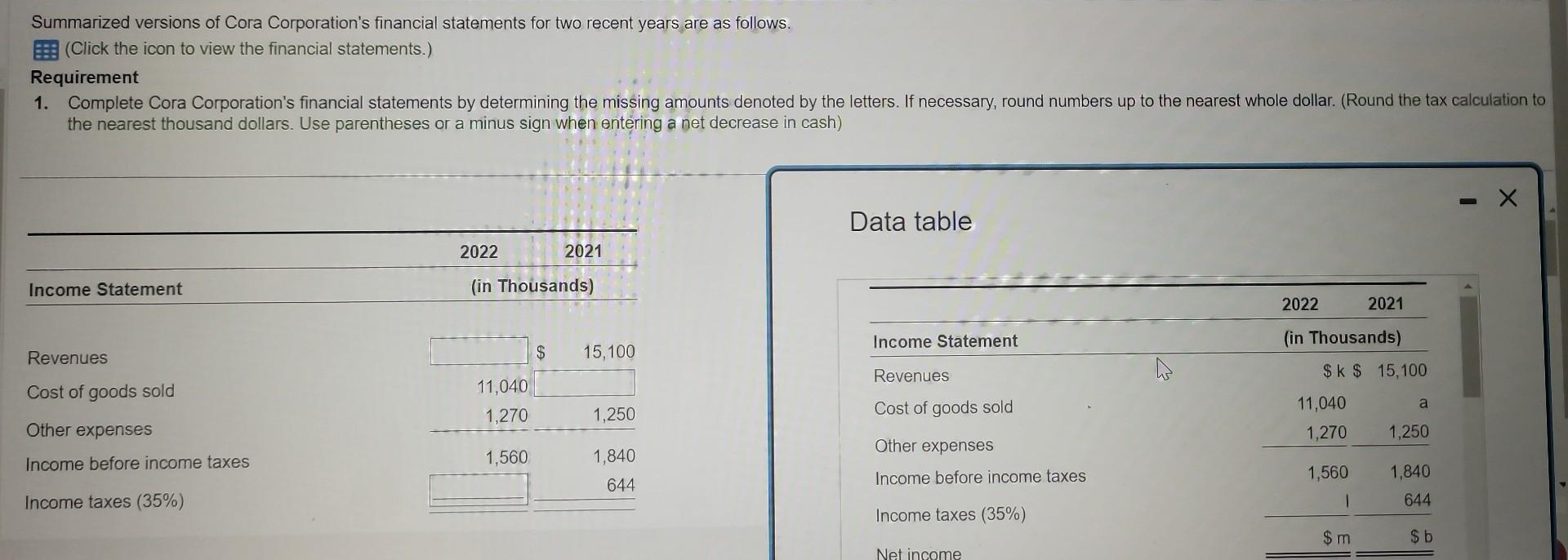 Solved Summarized versions of Cora Corporation's financial | Chegg.com