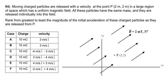 Solved 04) Moving charged particles are released with a | Chegg.com