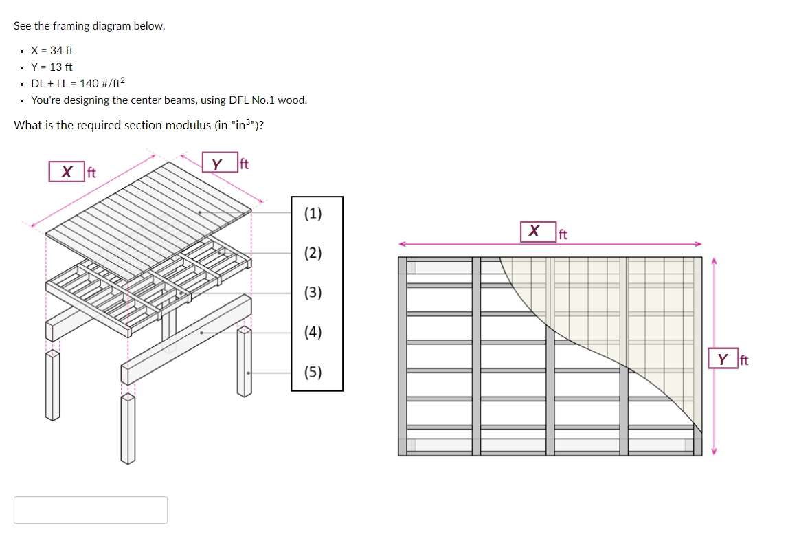 Solved See the framing diagram below.x=34ftY=13ftDL+LL=140 | Chegg.com