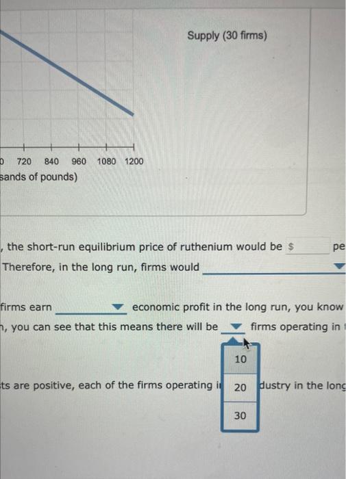 Solved 7. Short-run supply and long-run equilibrium Consider | Chegg.com