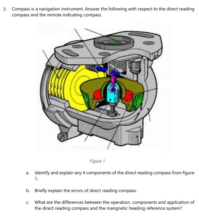 Solved 3. Compass is a navigation instrument. Answer the | Chegg.com