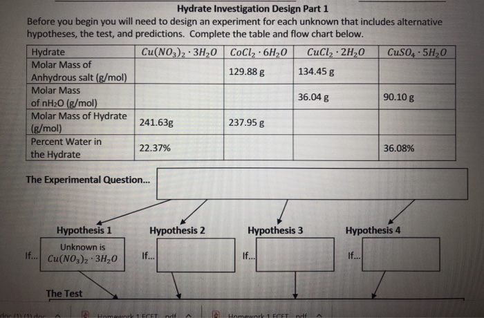 Part 1 Problem: You will be given an unknown hydrate | Chegg.com