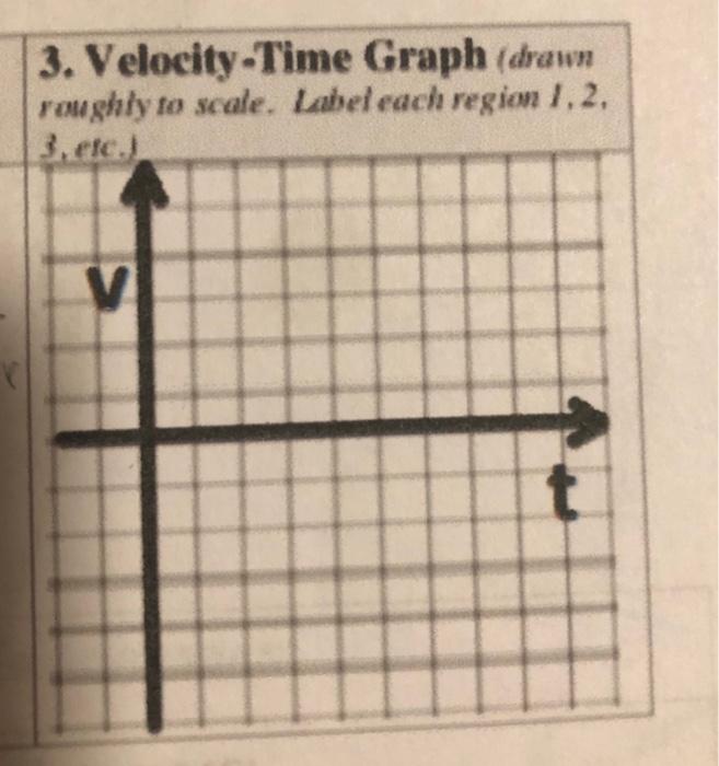 Solved sketch the velocity vs time graphs based on the | Chegg.com