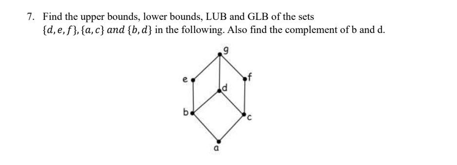 Solved Find the upper bounds, lower bounds, LUB and GLB of | Chegg.com