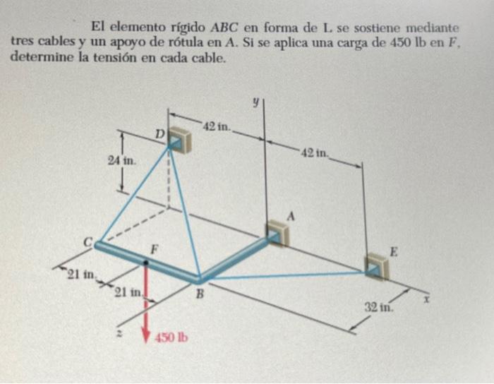 Solved El elemento rígido ABC en forma de L. se sostiene | Chegg.com