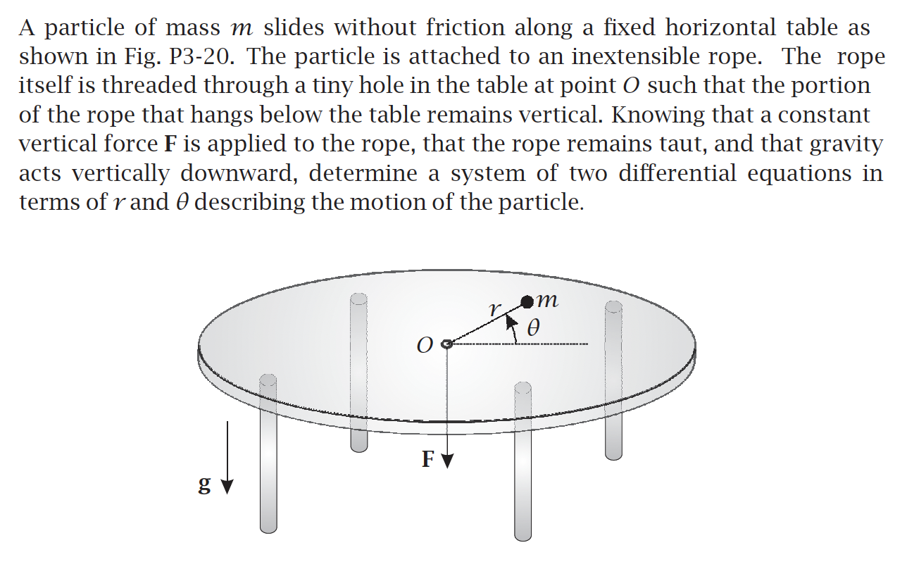 Solved A particle of mass \( ﻿m \) ﻿slides without friction | Chegg.com