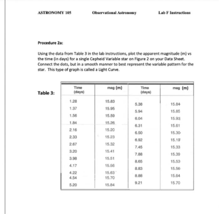ASTRONOMY 105 Observational Astronomy Lab F | Chegg.com