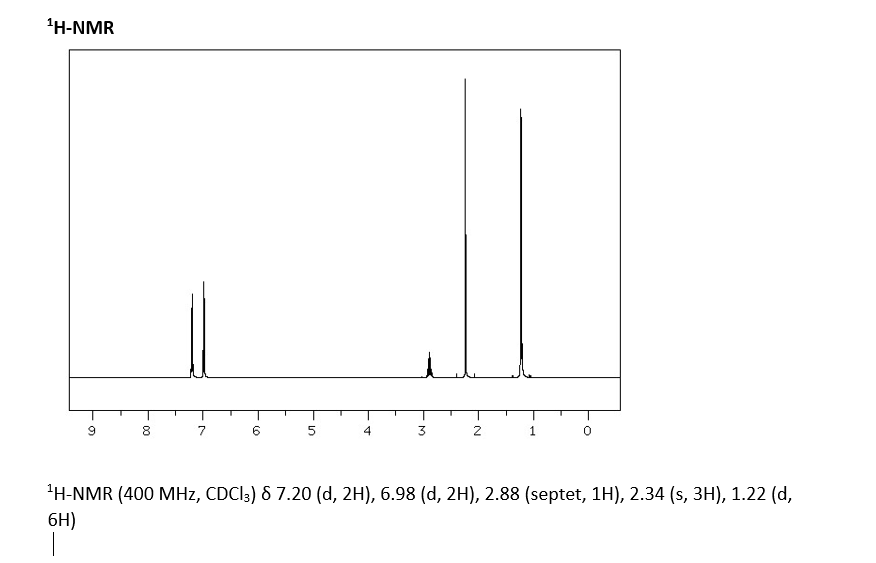 What is the structure of the compound, C11H14O2, ﻿MW | Chegg.com