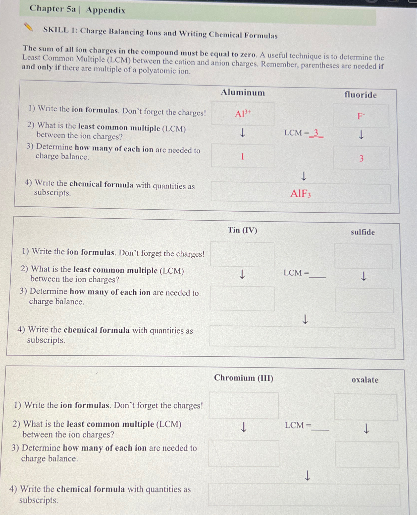 Solved Chapter 5a | ﻿AppendixSKILL 1: Charge Balancing Ions | Chegg.com