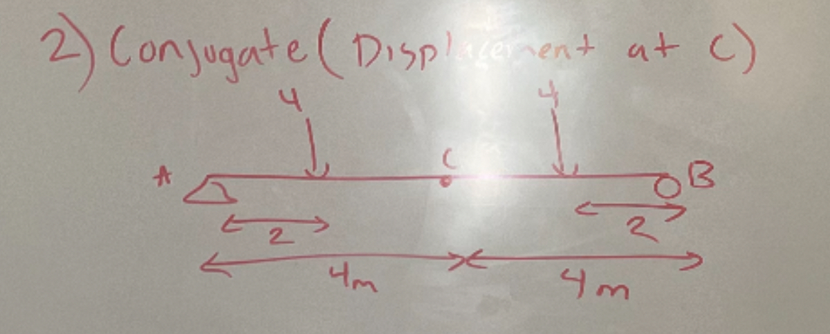 Solved Conjugate Method to find the displacement at C | Chegg.com
