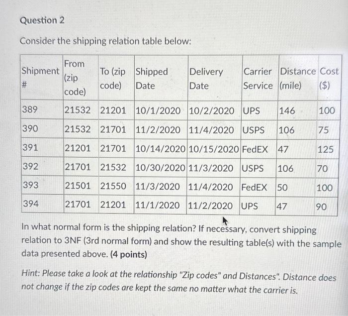 Solved Consider the shipping relation table below: In what | Chegg.com