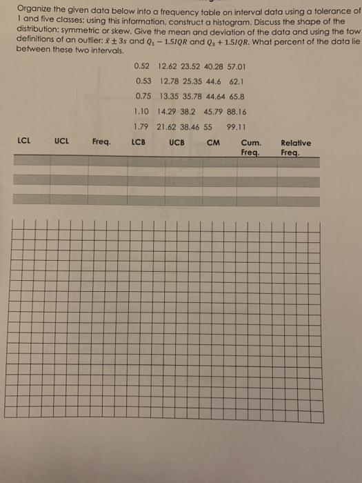 Solved How do i fill out the chart and graph with the given | Chegg.com