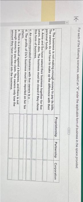 Solved For each of the following scenarios, select an " X " | Chegg.com