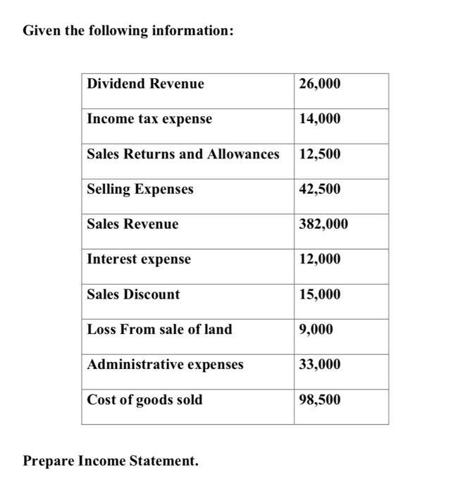 Solved Given the following information: Prepare Income | Chegg.com