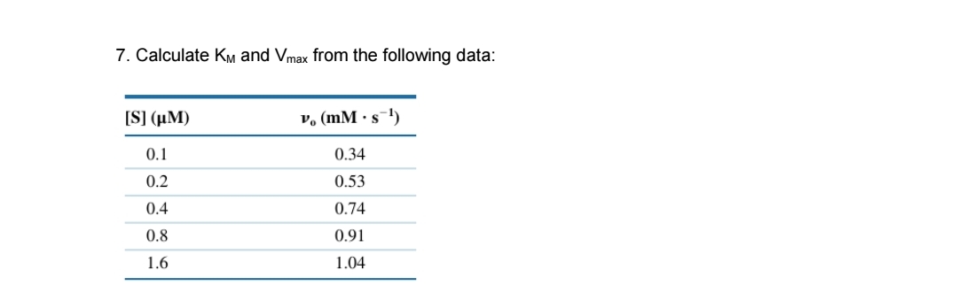 Calculate KM ﻿and Vmax ﻿from the following | Chegg.com