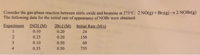 Solved Consider the gas-phase reaction between nitric oxide | Chegg.com