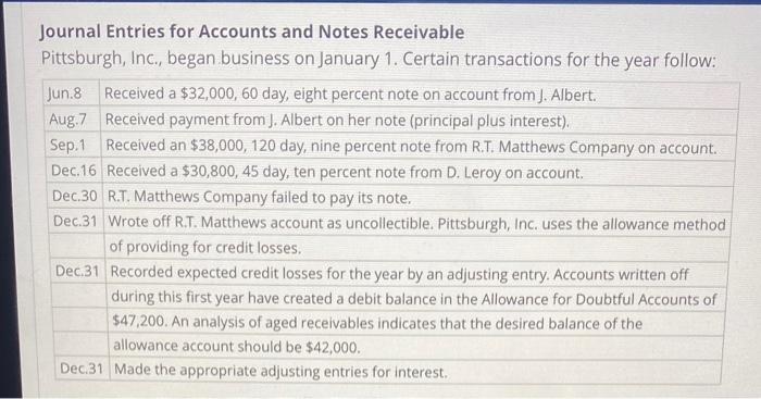 Solved Journal Entries for Accounts and Notes Receivable | Chegg.com