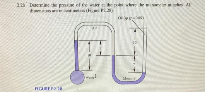 Solved 2.28 Determine the pressure of the water at the point | Chegg.com