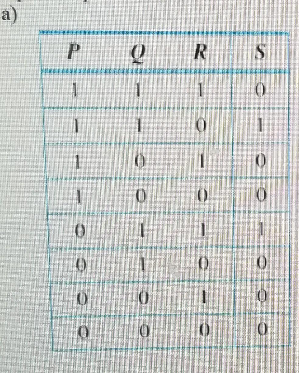 Solved For the following tables construct (a) a Boolean | Chegg.com
