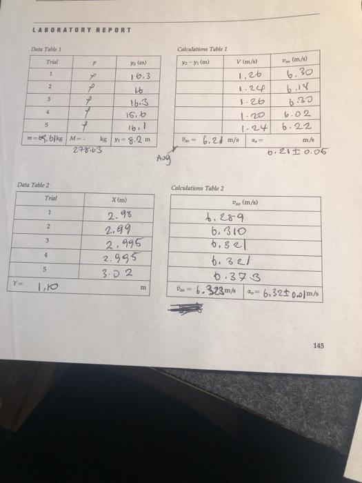 Solved LABORATORY REPORT Date Table 1 Calculation Table 1 | Chegg.com