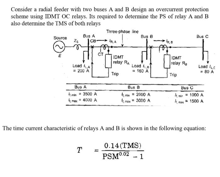 Solved Consider a radial feeder with two buses A and B | Chegg.com