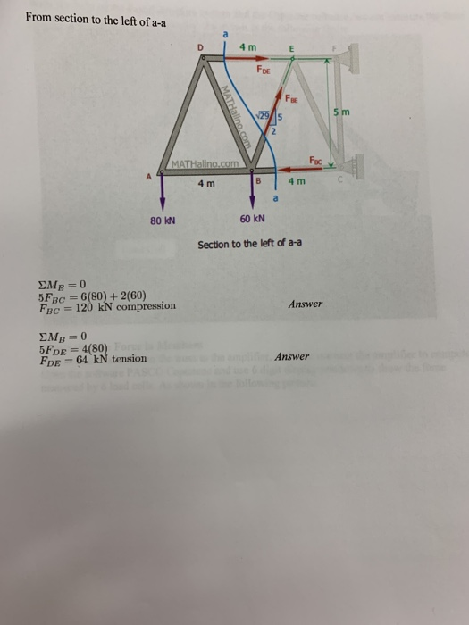 Solved Part 2. Method of Sections Introduction We have seen | Chegg.com