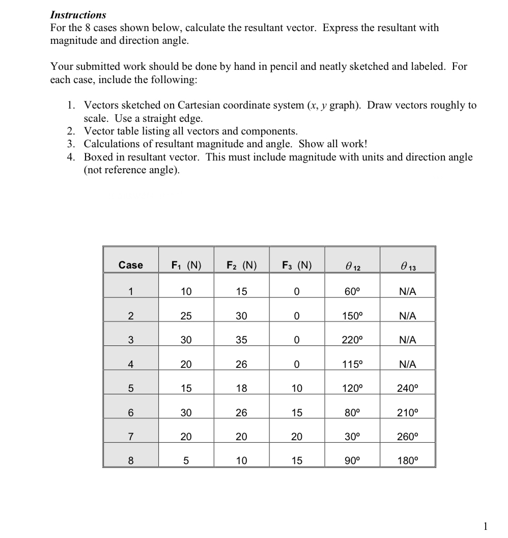 InstructionsFor the 8 ﻿cases shown below, calculate | Chegg.com
