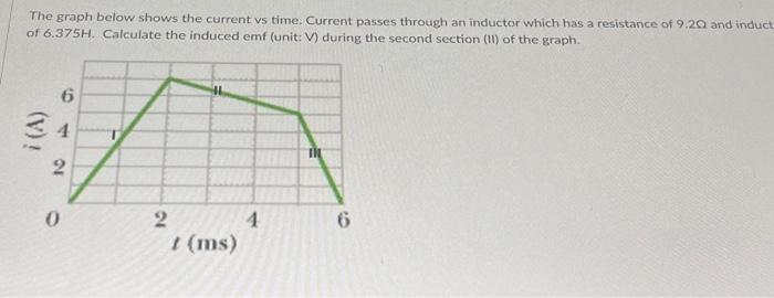 Solved The graph below shows the current vs time. Current | Chegg.com