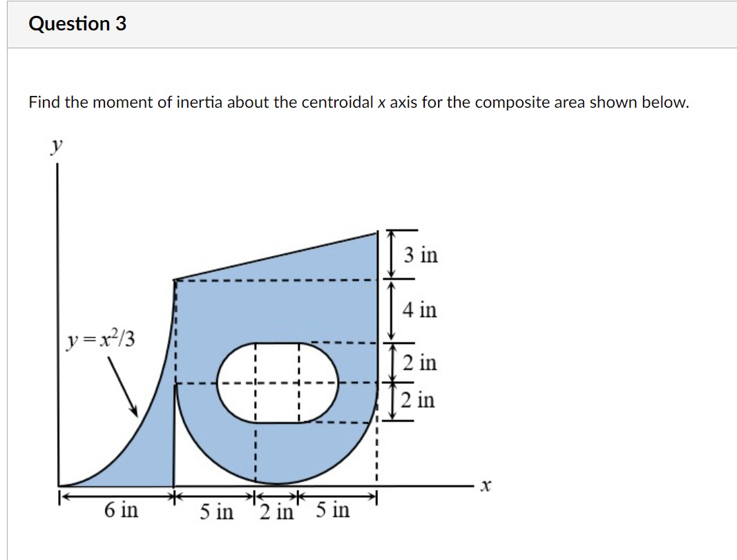 Question 3Find the moment of inertia about the | Chegg.com